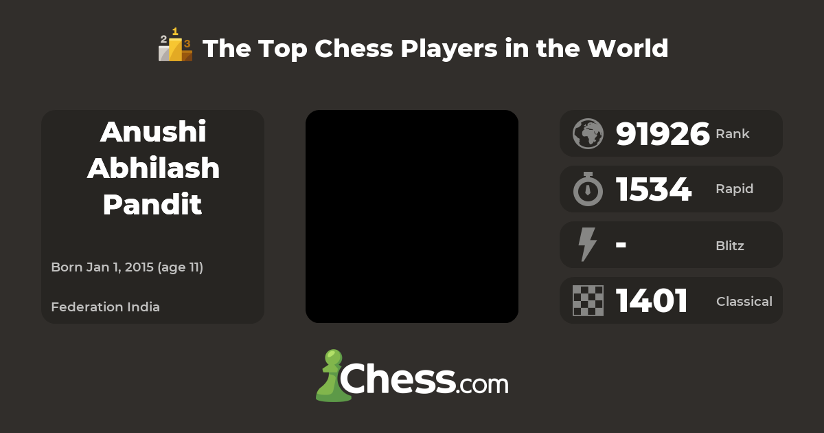Anushi Abhilash Pandit | Top Chess Players - Chess.com