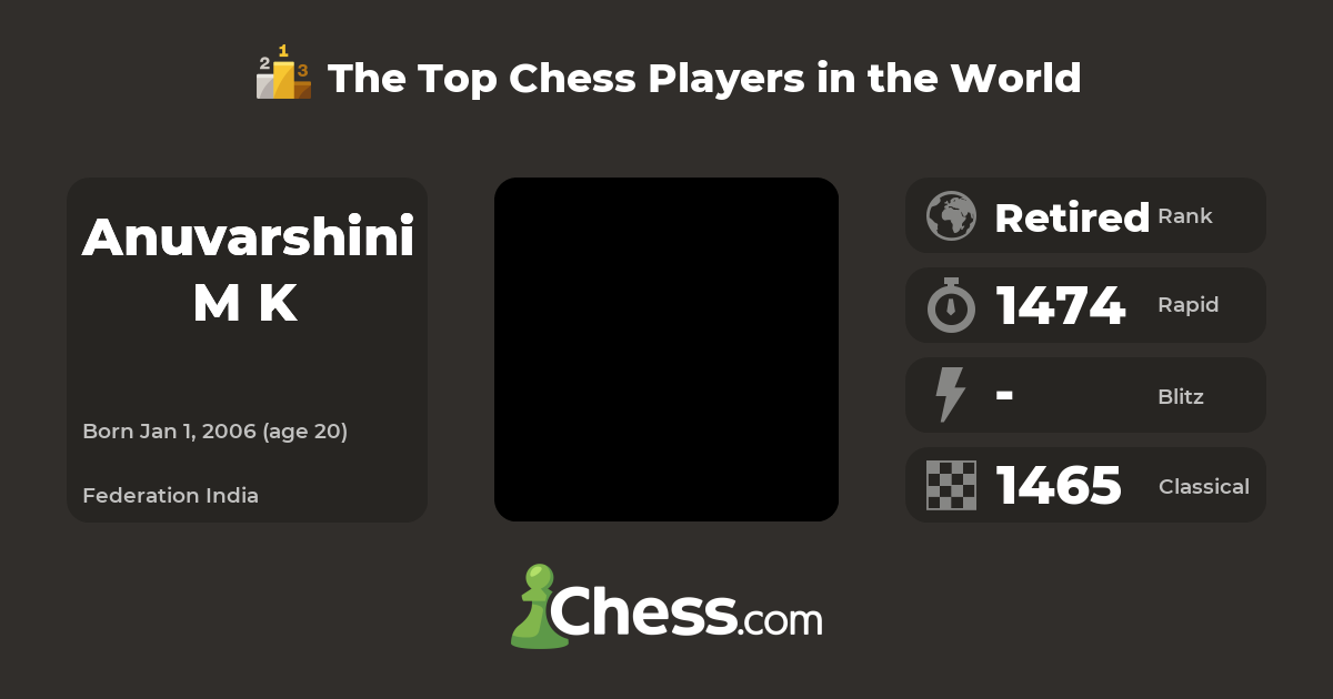 Anuvarshini M K | Top Chess Players - Chess.com