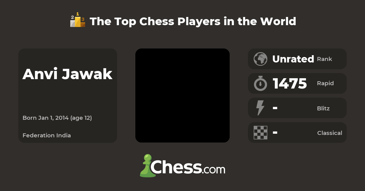 Anvi Jawak | Top Chess Players - Chess.com