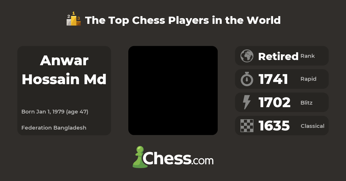 Anwar Hossain Md | Top Chess Players - Chess.com