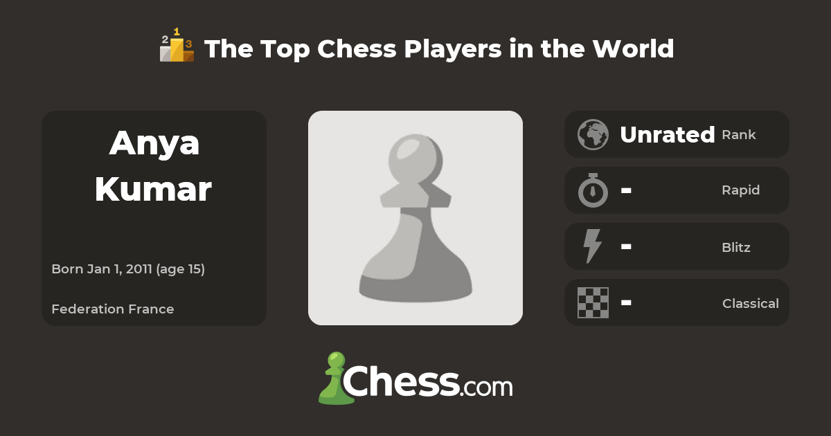 Anya Kumar | Top Chess Players - Chess.com