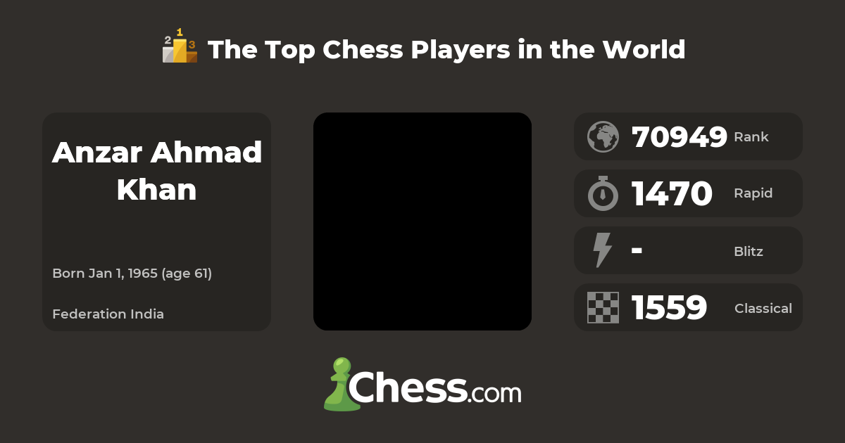 Anzar Ahmad Khan | Top Chess Players - Chess.com