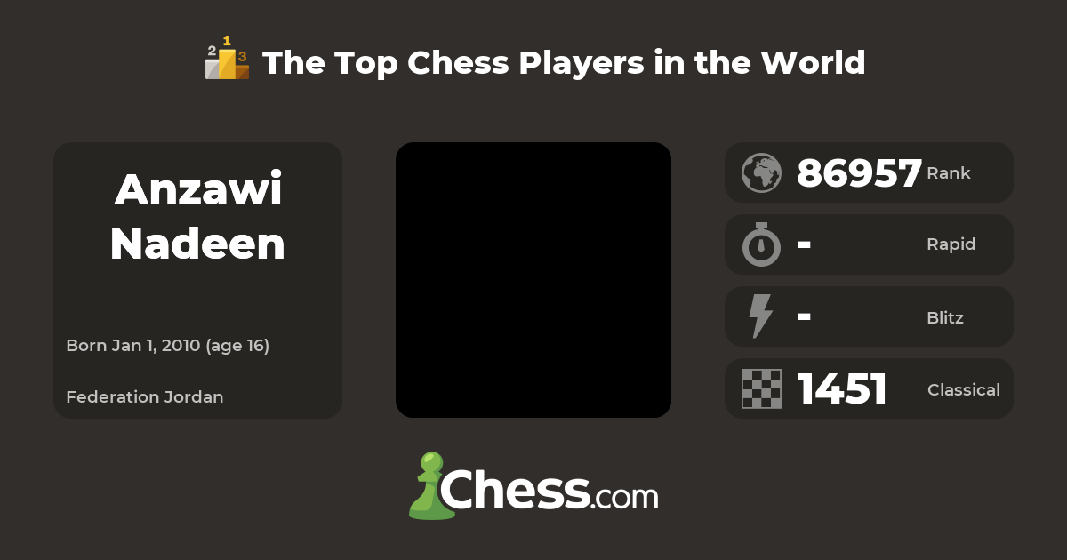 Anzawi Nadeen | Top Chess Players - Chess.com