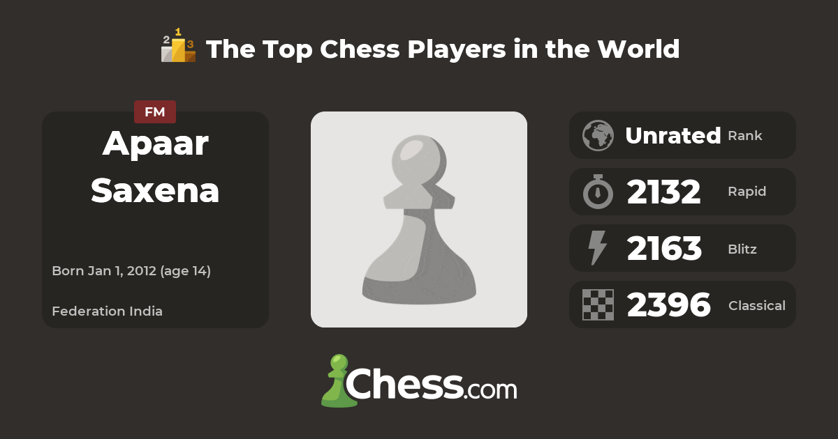 Apaar Saxena | Top Chess Players - Chess.com