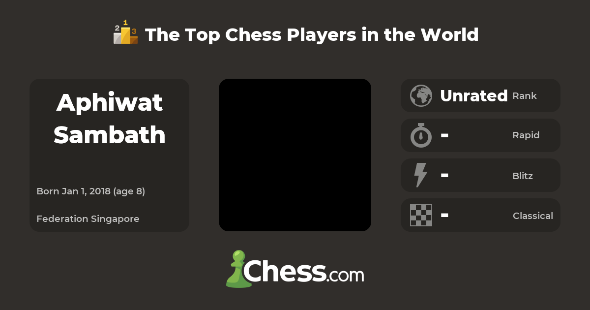 Aphiwat Sambath | Top Chess Players - Chess.com