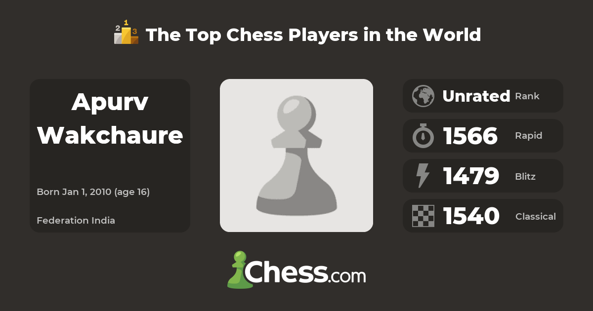 Apurv Wakchaure | Top Chess Players - Chess.com
