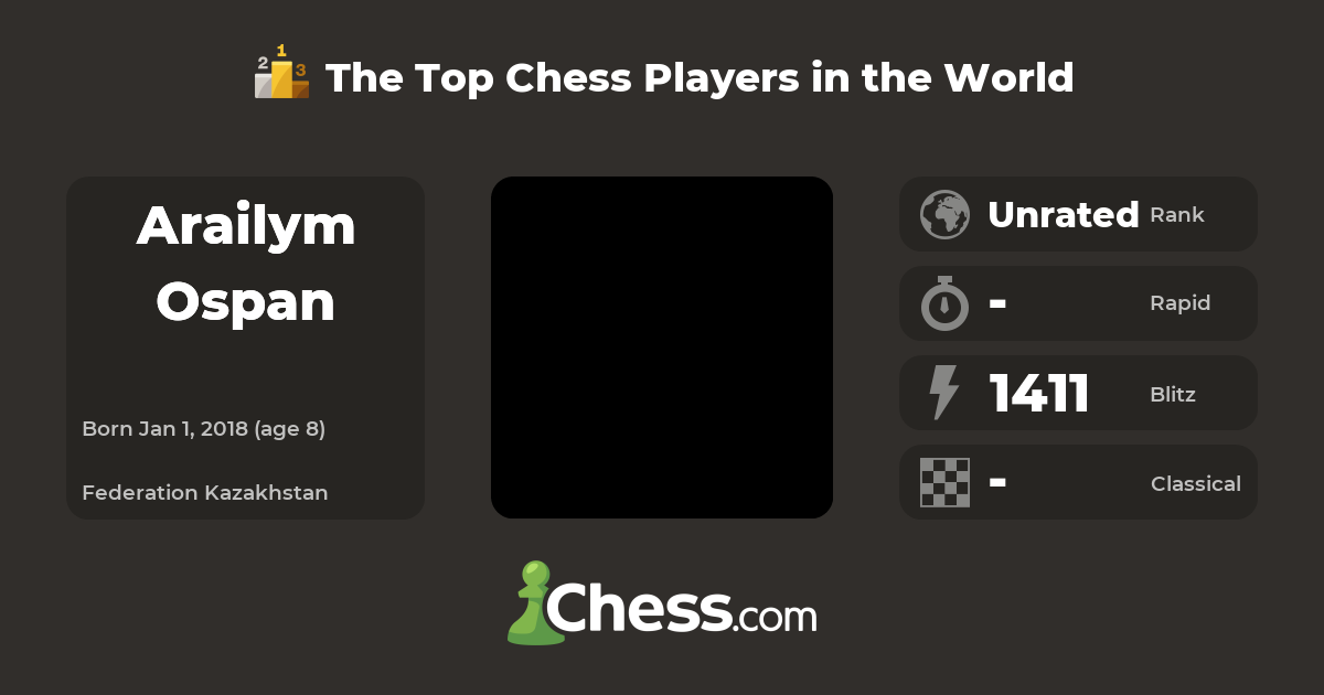 Arailym Ospan | Top Chess Players - Chess.com