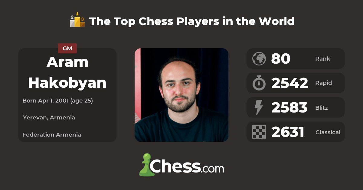 Aram Hakobyan | Top Chess Players - Chess.com