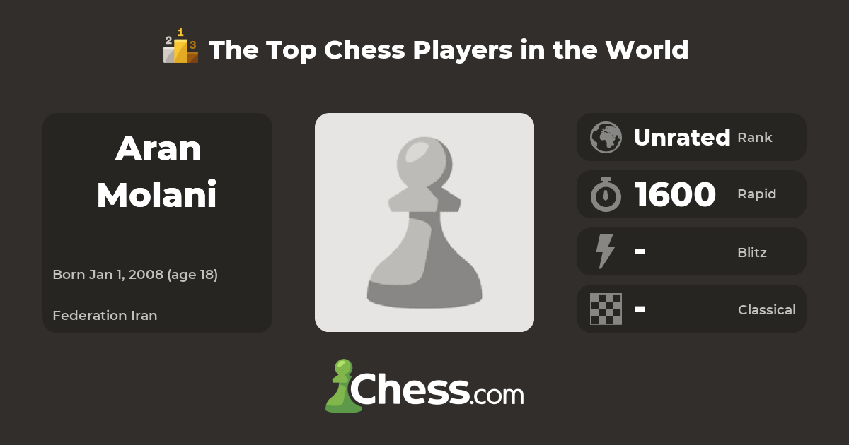 Aran Molani | Top Chess Players - Chess.com