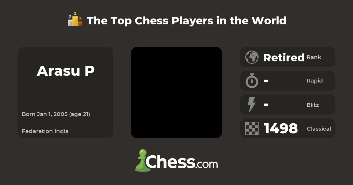 Arasu P | Top Chess Players - Chess.com