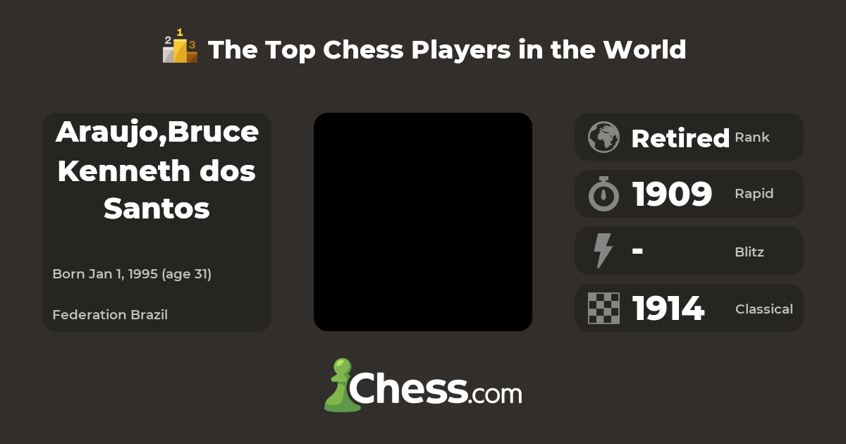 Araujo,Bruce Kenneth dos Santos | Top Chess Players - Chess.com
