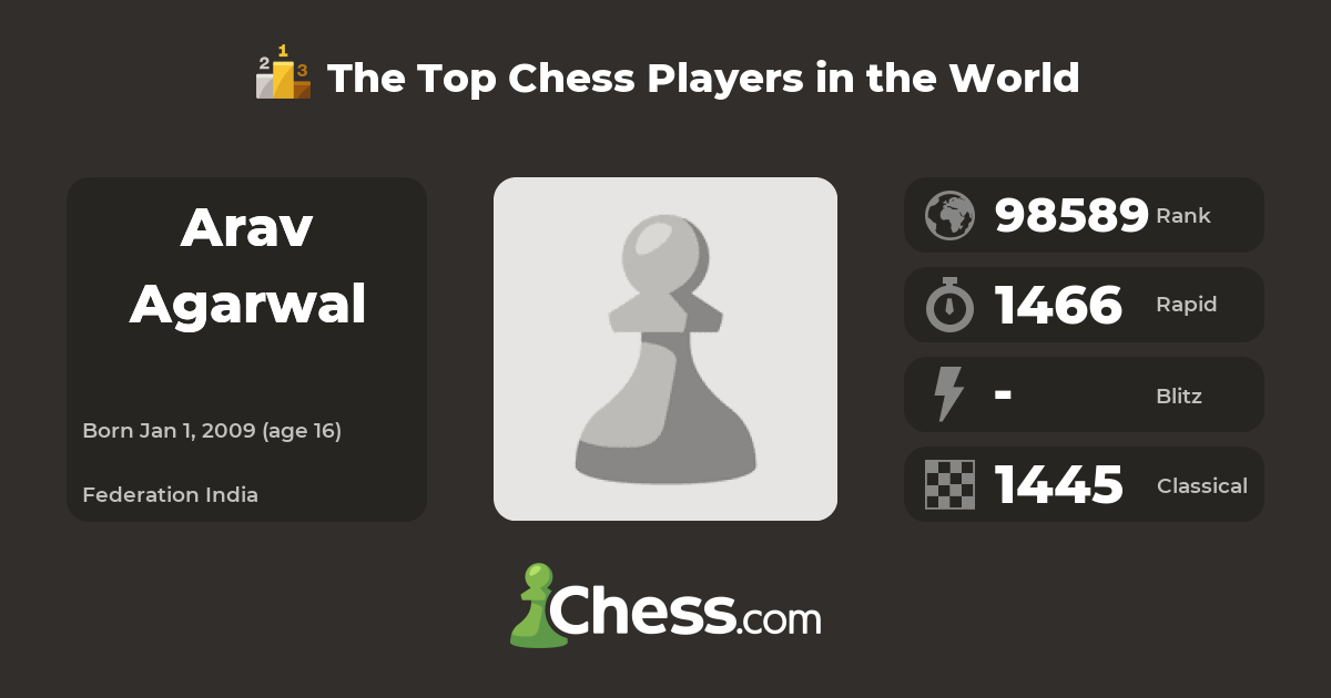 Arav Agarwal | Top Chess Players - Chess.com
