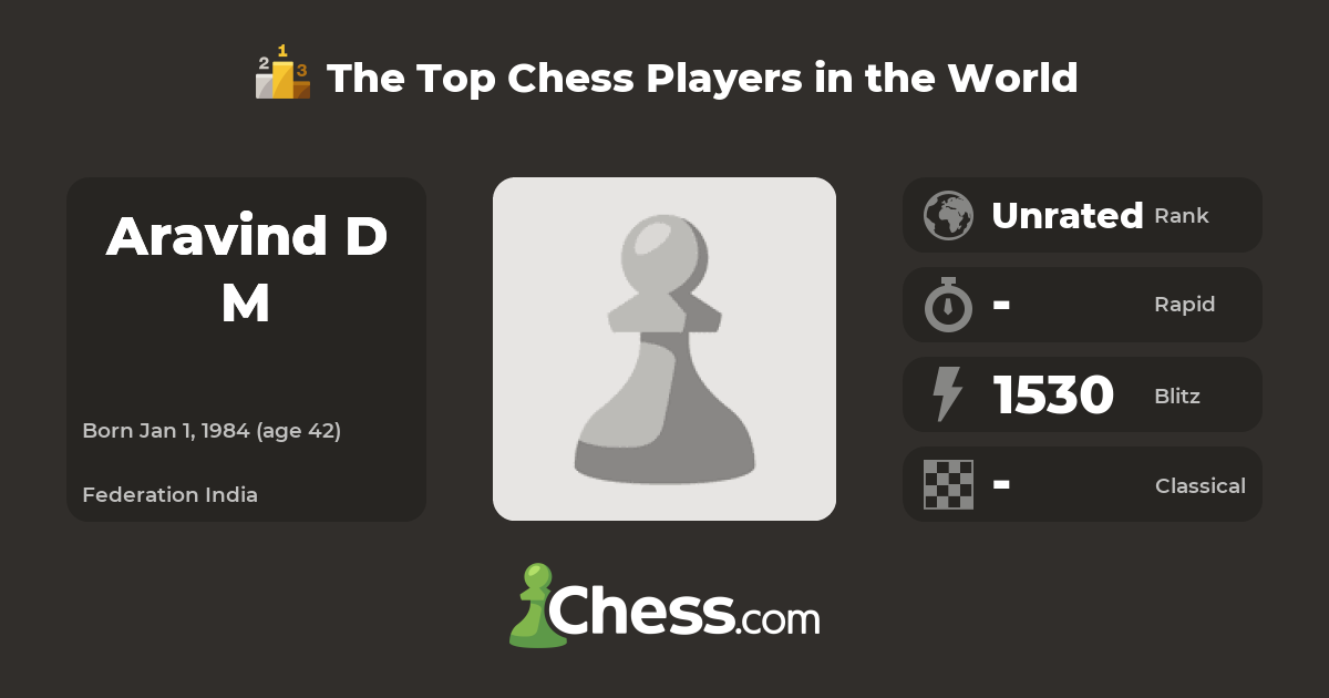 Aravind D M | Top Chess Players - Chess.com
