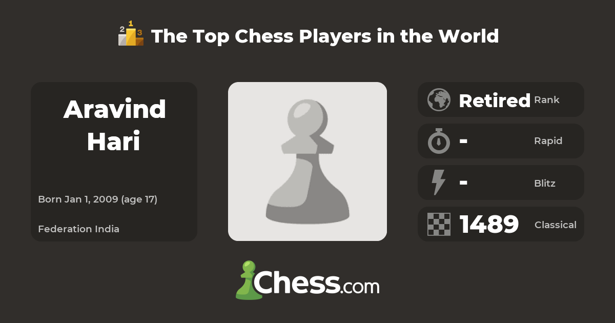 Aravind Hari | Top Chess Players - Chess.com