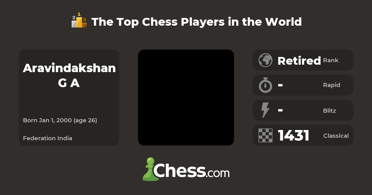 Aravindakshan G A | Top Chess Players - Chess.com