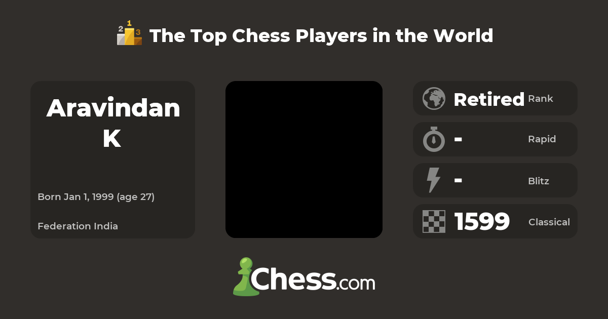 Aravindan K | Top Chess Players - Chess.com
