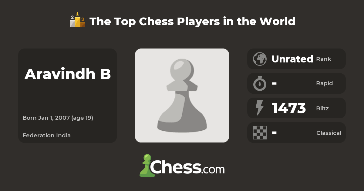 Aravindh B | Top Chess Players - Chess.com