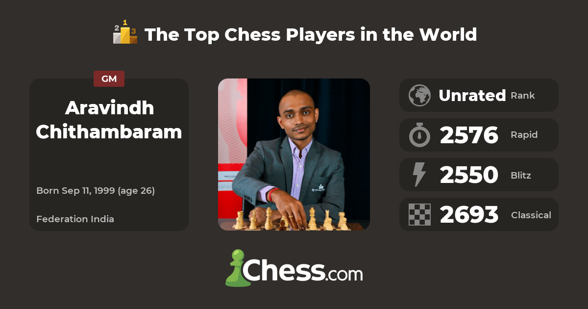 Aravindh Chithambaram | Top Chess Players - Chess.com