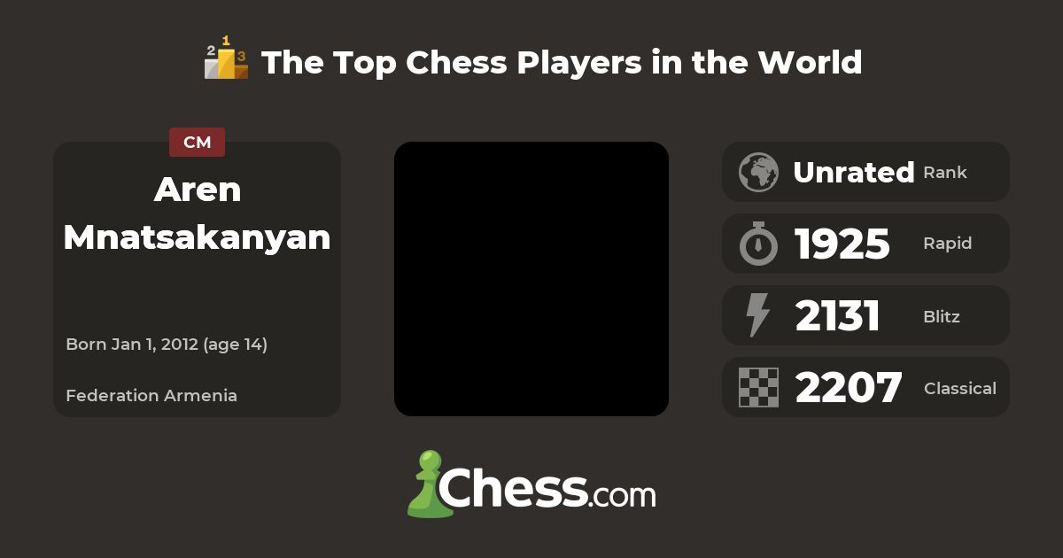 Aren Mnatsakanyan | Top Chess Players - Chess.com