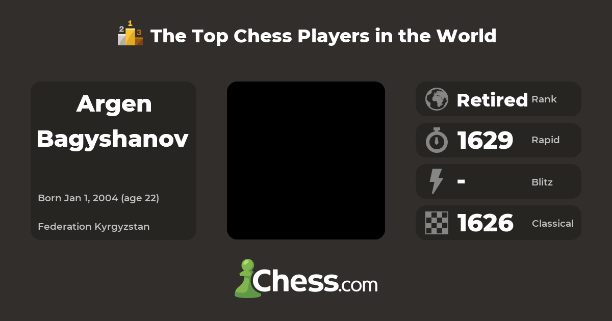 Argen Bagyshanov | Top Chess Players - Chess.com
