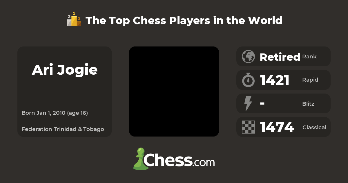 Ari Jogie | Top Chess Players - Chess.com