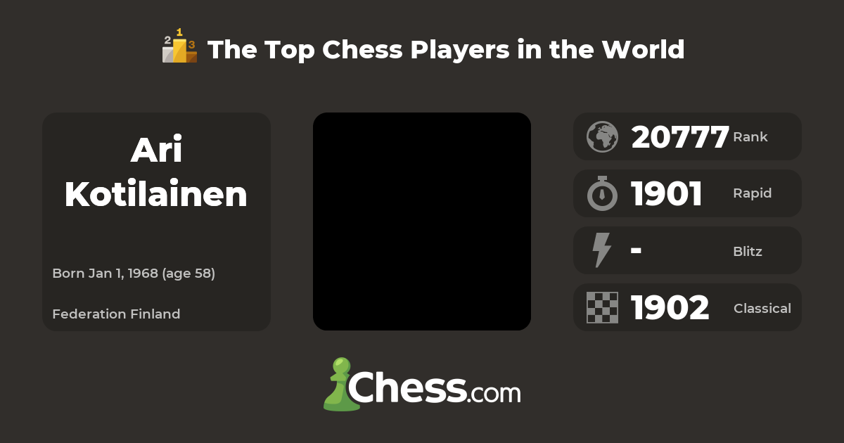 Ari Kotilainen | Top Chess Players - Chess.com