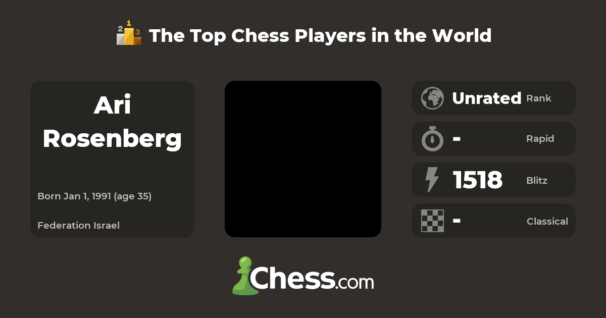 Ari Rosenberg | Top Chess Players - Chess.com