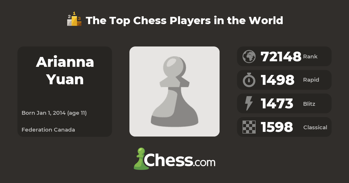 Arianna Yuan | Top Chess Players - Chess.com