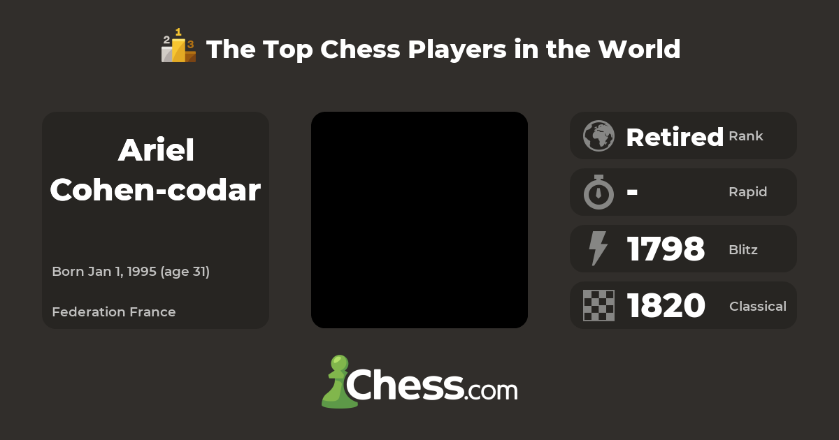 Ariel Cohen-codar | Top Chess Players - Chess.com