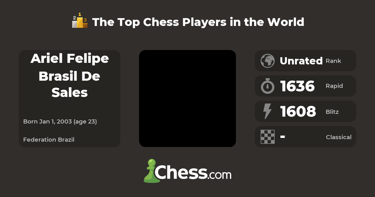 Ariel Felipe Brasil De Sales | Top Chess Players - Chess.com
