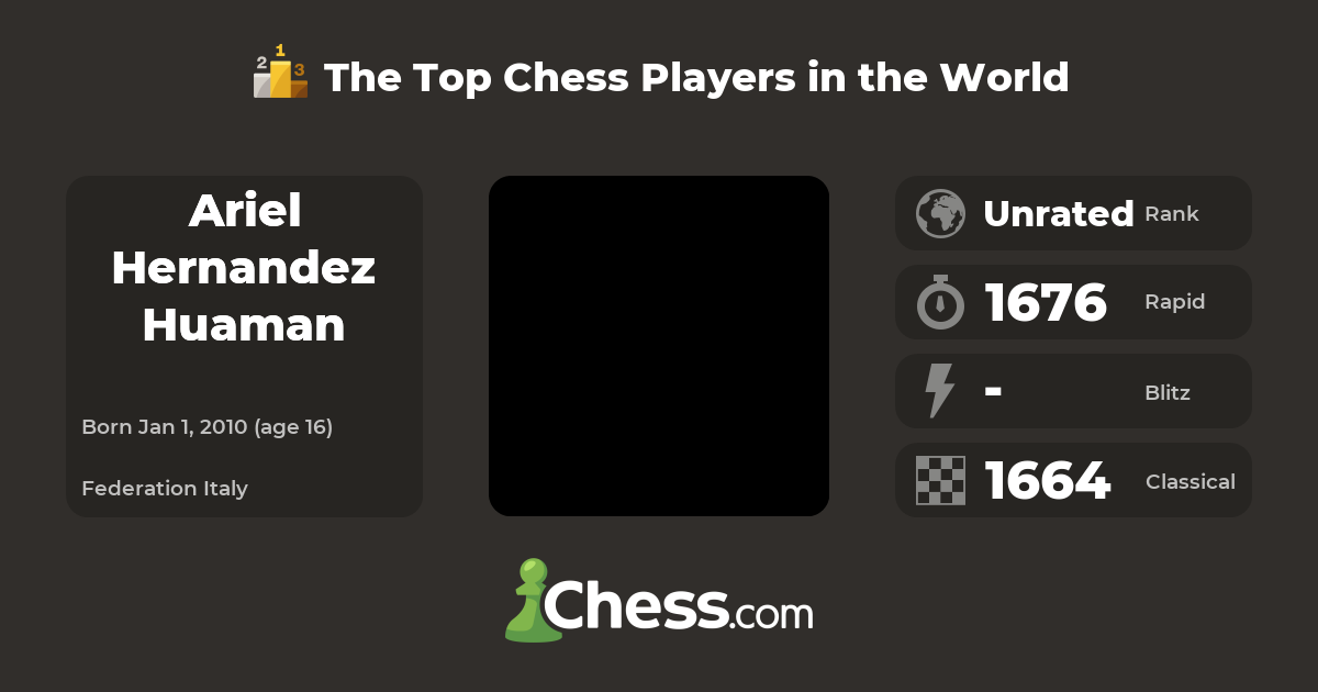 Ariel Hernandez Huaman | Top Chess Players - Chess.com