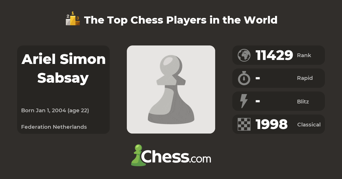 Ariel Simon Sabsay | Top Chess Players - Chess.com