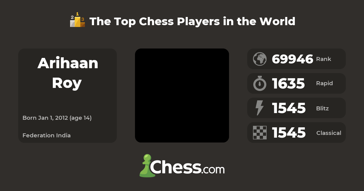 Arihaan Roy | Top Chess Players - Chess.com