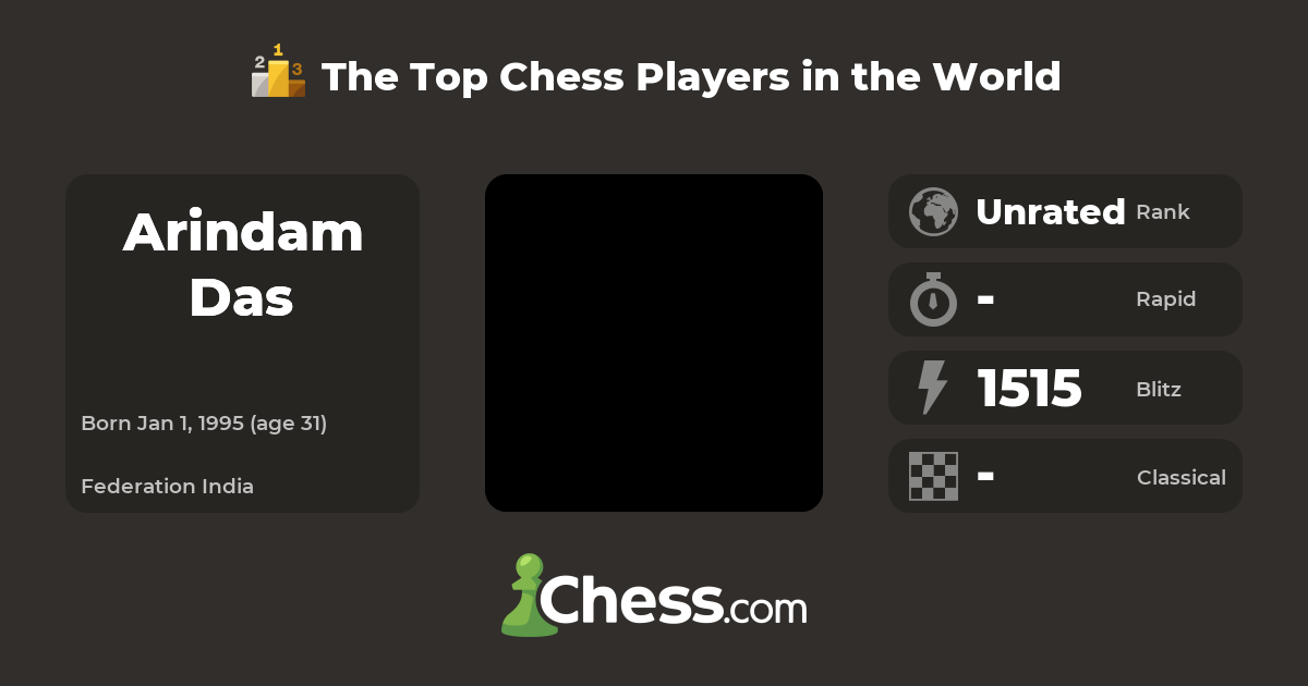 Arindam Das | Top Chess Players - Chess.com