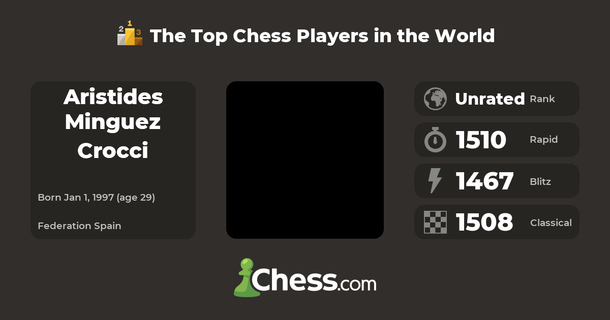 Aristides Minguez Crocci | Top Chess Players - Chess.com