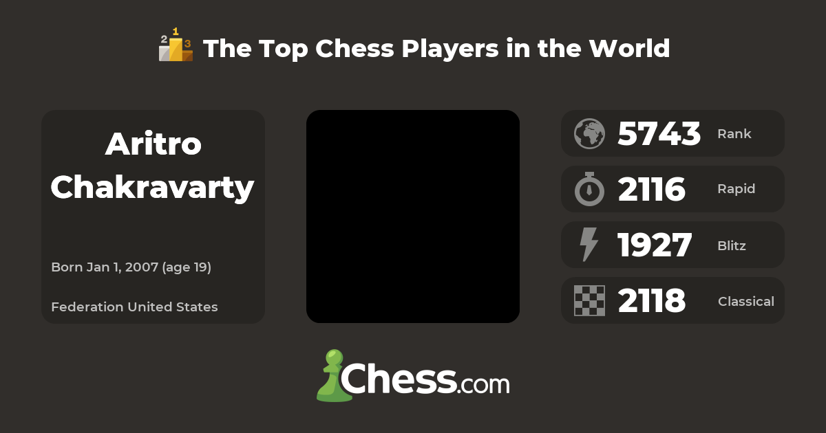 Aritro Chakravarty | Top Chess Players - Chess.com