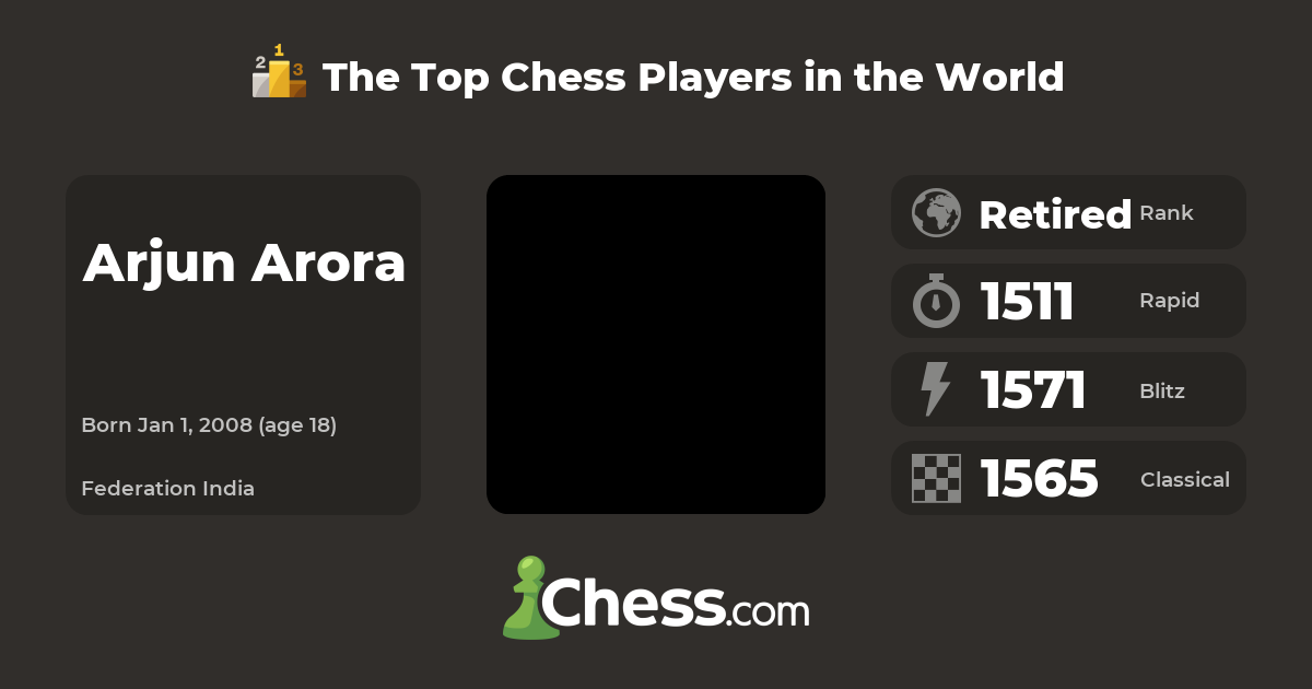 Arjun Arora | Top Chess Players - Chess.com