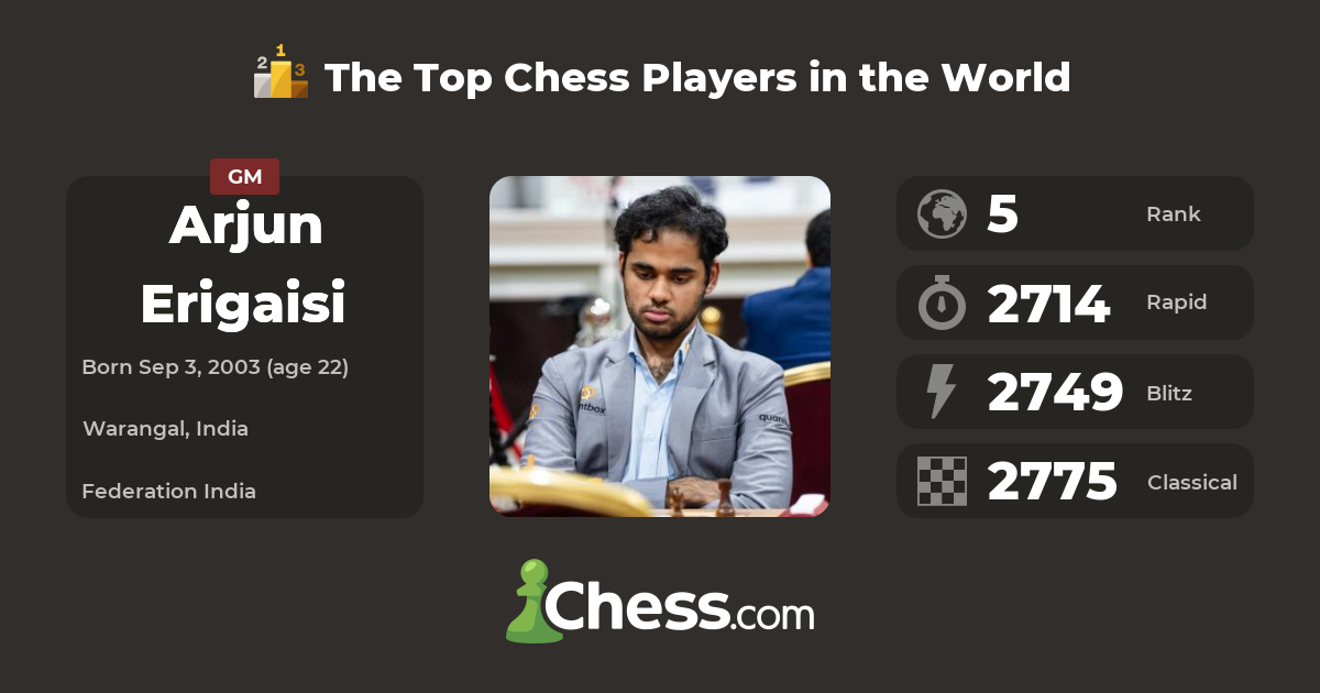 Arjun Erigaisi | Top Players - Chess.com