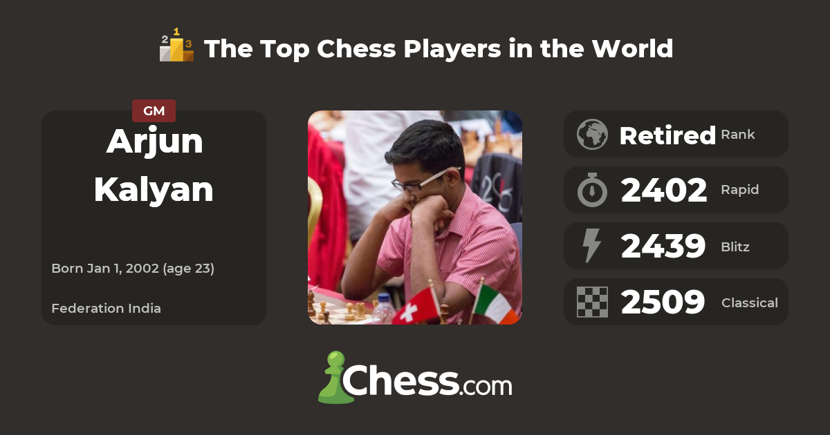 Arjun Kalyan | Top Chess Players - Chess.com