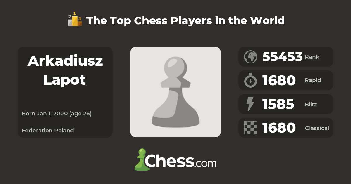 Arkadiusz Lapot | Top Chess Players - Chess.com