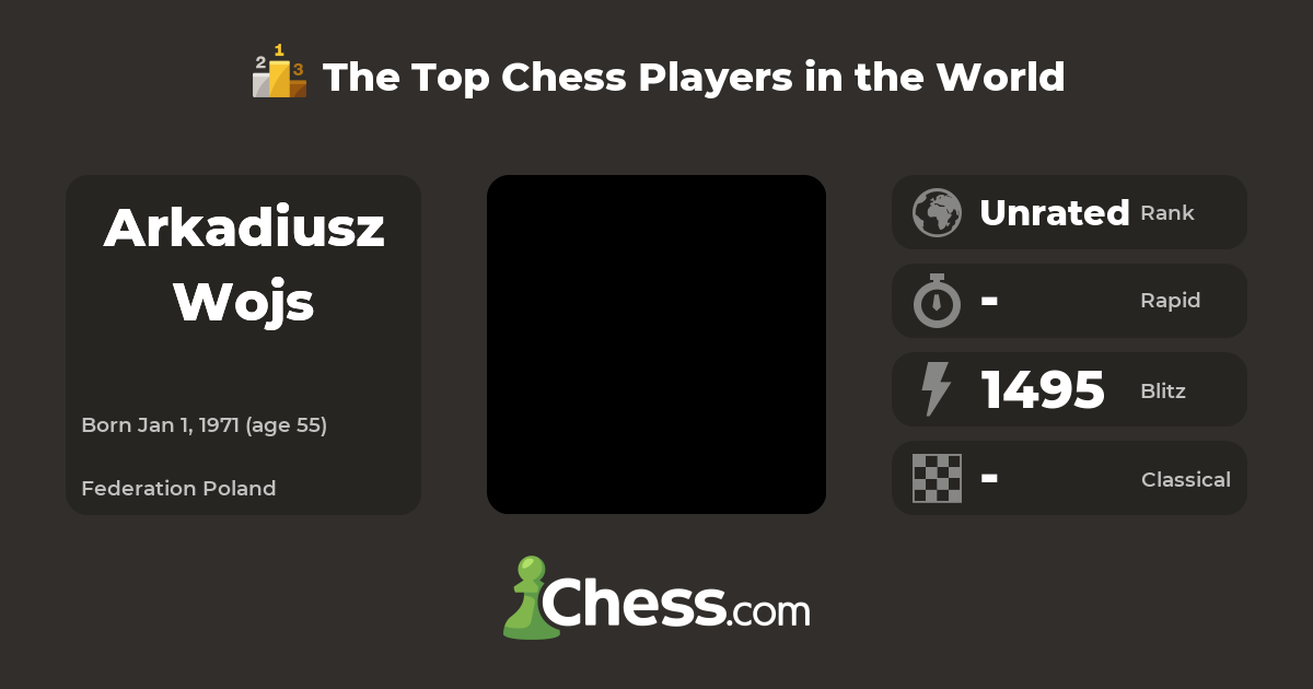Arkadiusz Wojs | Top Chess Players - Chess.com