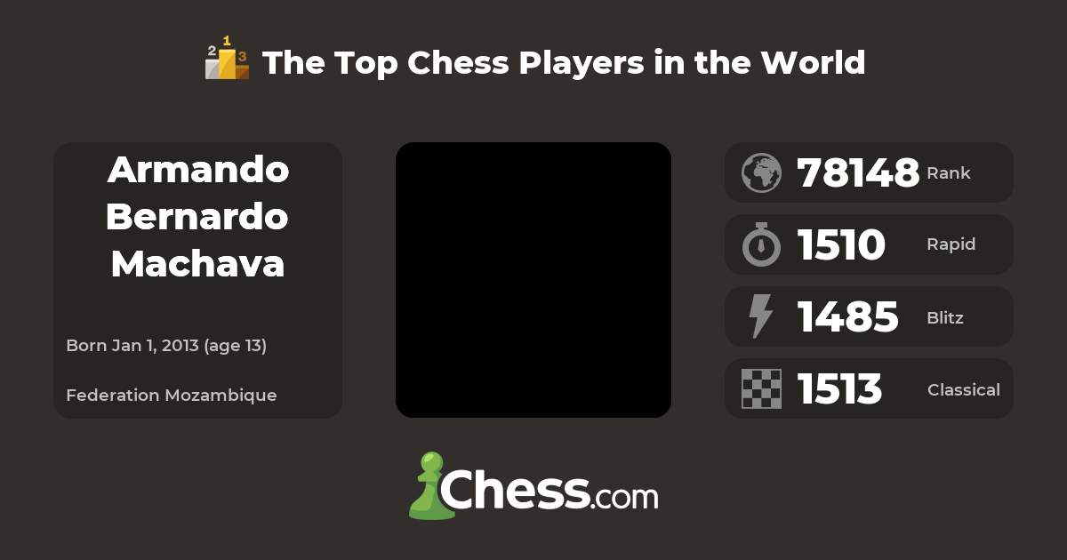 Armando Bernardo Machava | Top Chess Players - Chess.com