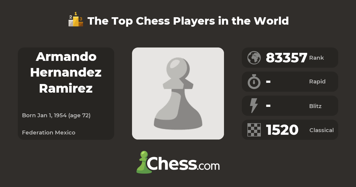 Armando Hernandez Ramirez | Top Chess Players - Chess.com