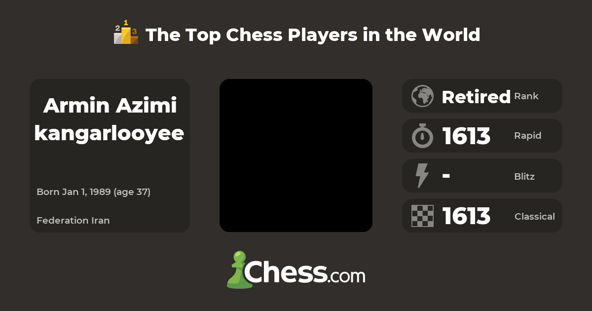 Armin Azimi kangarlooyee | Top Chess Players - Chess.com