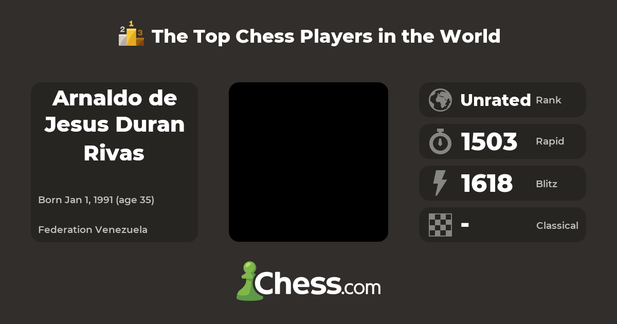 Arnaldo de Jesus Duran Rivas | Top Chess Players - Chess.com