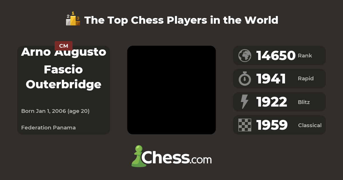 Arno Augusto Fascio Outerbridge | Top Chess Players - Chess.com