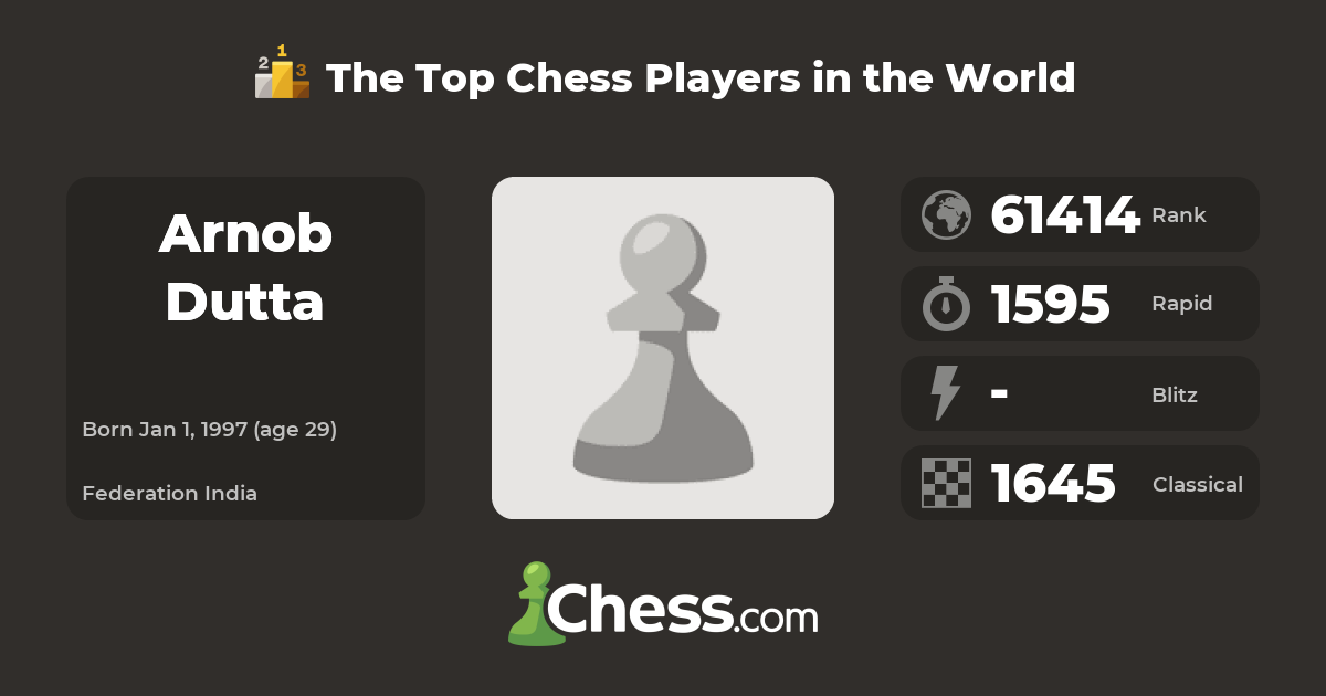 Arnob Dutta | Top Chess Players - Chess.com