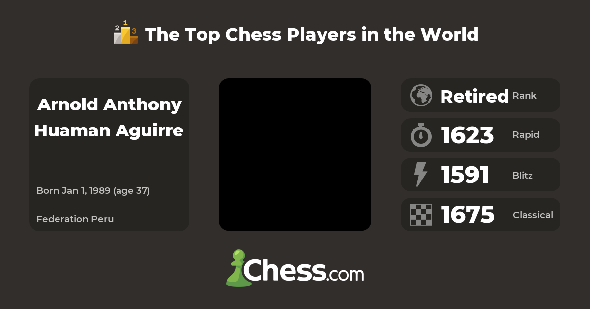 Arnold Anthony Huaman Aguirre | Top Chess Players - Chess.com