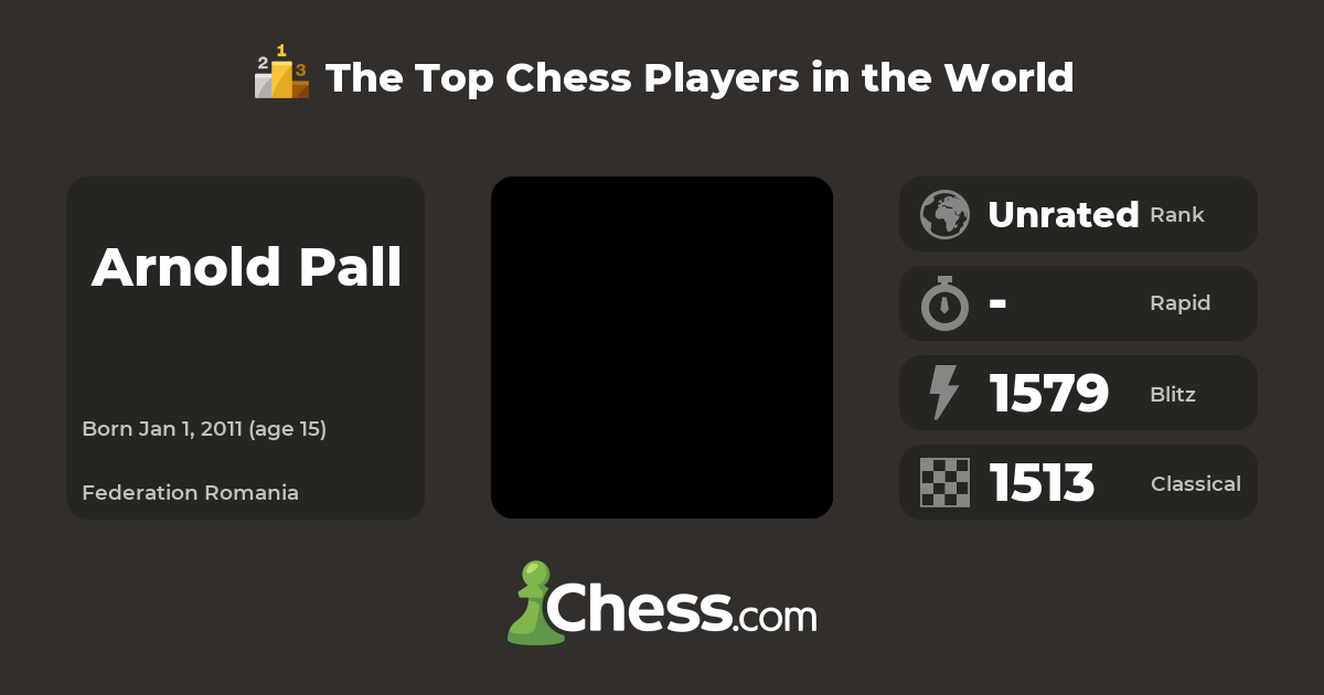 Arnold Pall | Top Chess Players - Chess.com