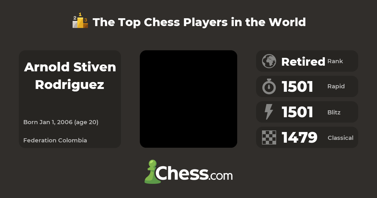 Arnold Stiven Rodriguez | Top Chess Players - Chess.com